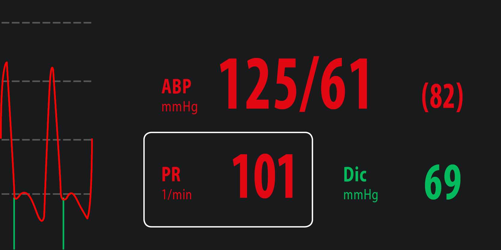 Standard hemodynamic variables – Hemodynamic Management / Vygon