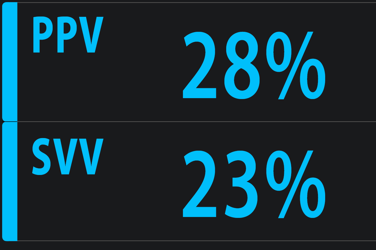 Standard hemodynamic variables – Hemodynamic Management / Vygon