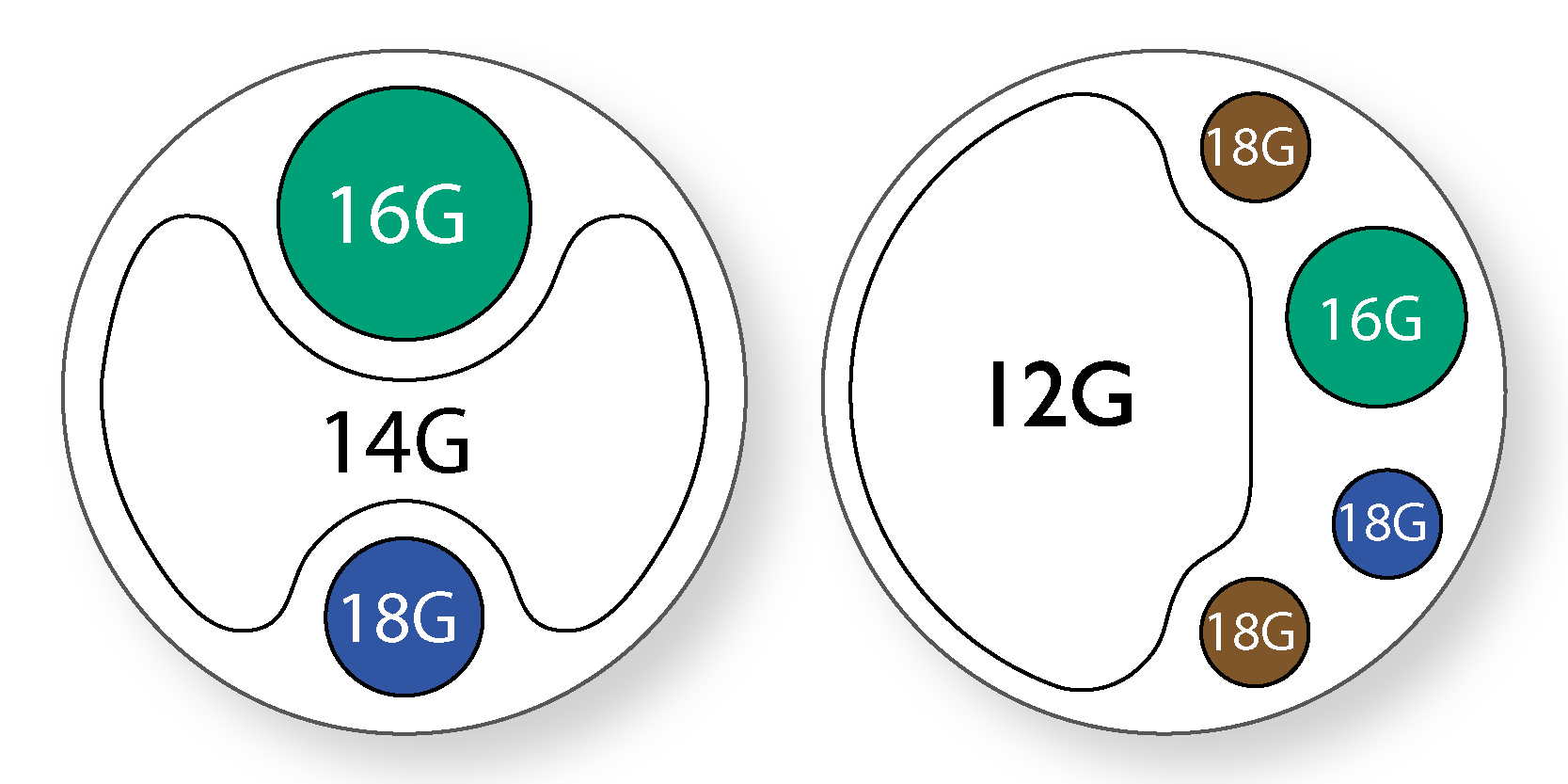 Multicath Up HF: the Vygon central venous catheter for hemodynamic ...