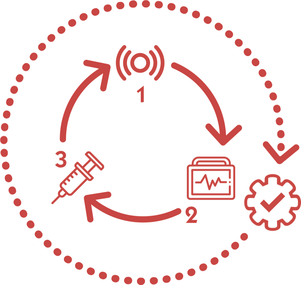 Hemodynamic Management – Hemodynamic Management / Vygon