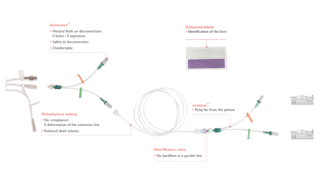Vyline V : the Vygon infusion line for hemodynamic management ...