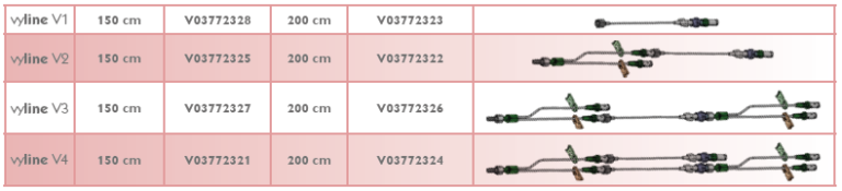 Vyline V : the Vygon infusion line for hemodynamic management ...